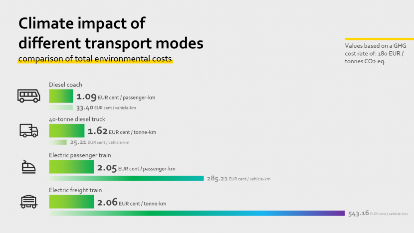 How road freight transport can help achieve climate goals | IRU | World Road Transport Organisation